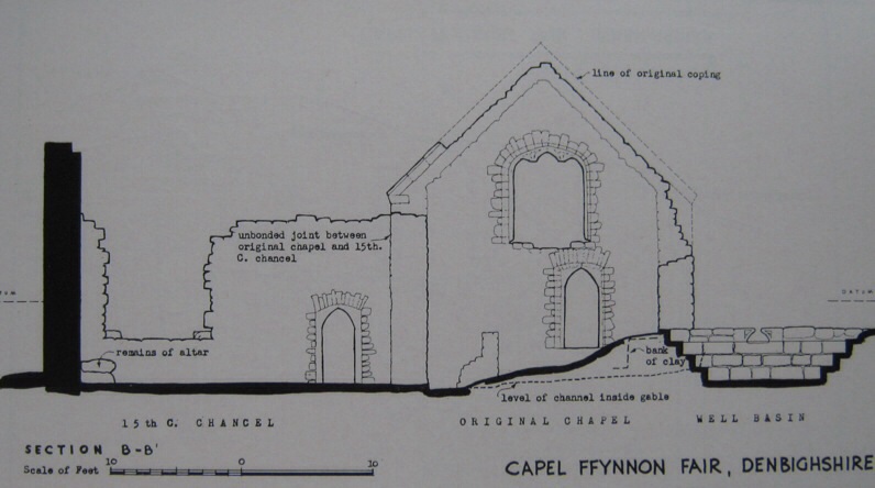 Ffynnon Fair (Trefnant) [St Mary's Well (Cefn Meiriadog)] Holy Well or ...