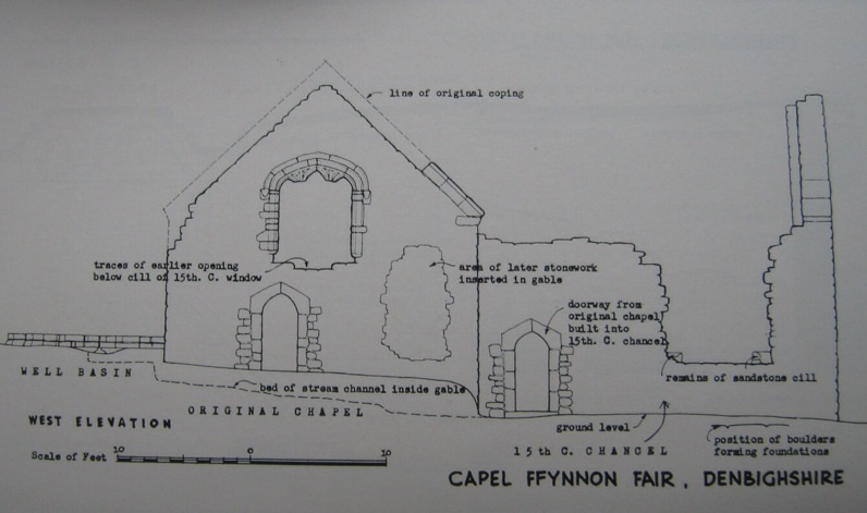 Ffynnon Fair (Trefnant) [St Mary's Well (Cefn Meiriadog)] Holy Well or ...