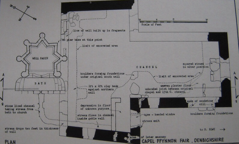 Ffynnon Fair (Trefnant) [St Mary's Well (Cefn Meiriadog)] Holy Well or ...