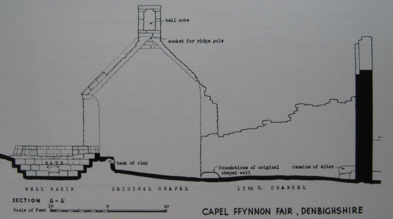 Ffynnon Fair (Trefnant) [St Mary's Well (Cefn Meiriadog)] Holy Well or ...